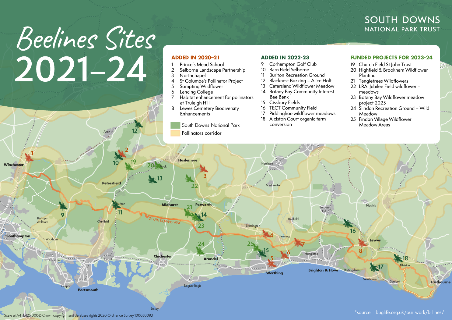 South Downs Trust